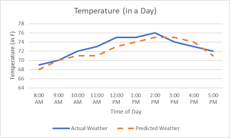 Ordinary Least Squares Estimation Measurement And Statistics Concepts Defined