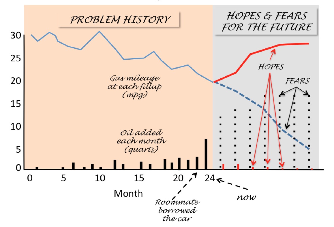 Chapter 2: Systems Thinking: a New Way to Tackle Problems – System ...