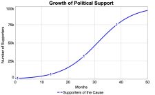Chapter 4: Introduction to System Dynamics Modeling – System Dynamics Learning Guide