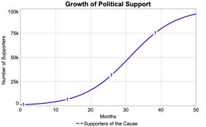 Chapter 4: Introduction to System Dynamics Modeling – System Dynamics Learning Guide