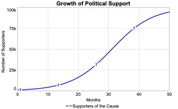 Chapter 4: Introduction to System Dynamics Modeling – System Dynamics Learning Guide