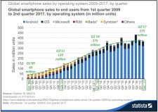 Chapter 4: Introduction to System Dynamics Modeling – System Dynamics Learning Guide