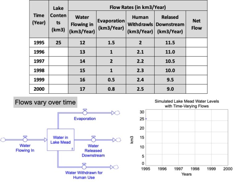 Chapter 3 Simulation Basics How A System Dynamics Simulation Model Works System Dynamics