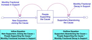 Chapter 4: Introduction to System Dynamics Modeling – System Dynamics Learning Guide