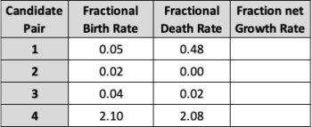 Chapter 4: Introduction to System Dynamics Modeling – System Dynamics Learning Guide
