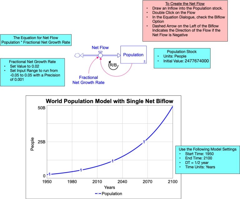 Chapter 4 Introduction To System Dynamics Modeling System Dynamics Learning Guide