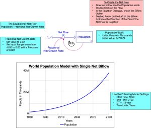 Chapter 4: Introduction to System Dynamics Modeling – System Dynamics Learning Guide