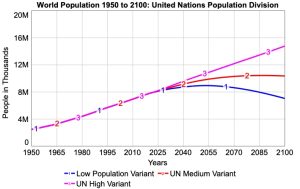 Chapter 4: Introduction to System Dynamics Modeling – System Dynamics ...